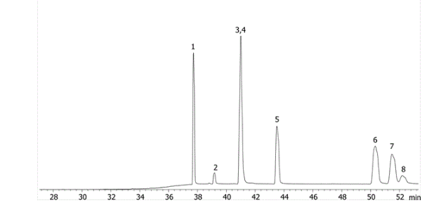 GC column selection: polarity vs selectivity | Phenomenex